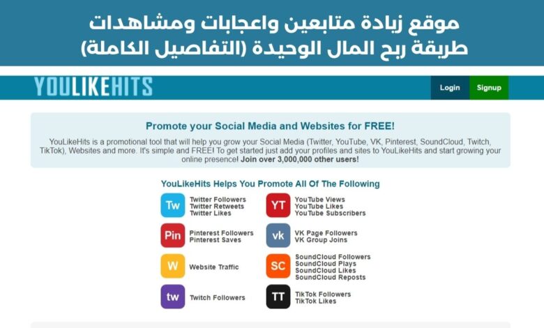 شرح موقع YouLikeHits - الطريقة الوحيدة لربح المال منه؟ - محمد علي